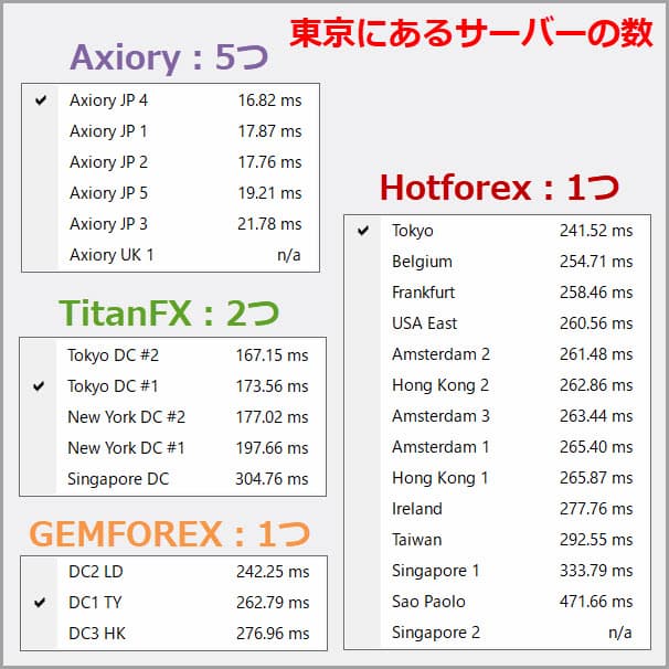 Axioryのサーバー場所と約定時間・スリッページについて | 海外FXのおすすめ自動売買EAを比較