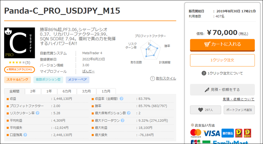 Panda-C_PRO_USDJPY_M15のEA検証結果 | 海外FXの自動売買EAを比較