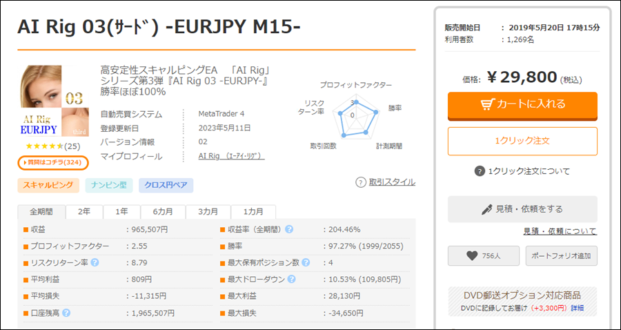 AI Rig 03(ｻｰﾄﾞ) -EURJPY M15-のEA検証結果 | 海外FXの自動売買EAを比較