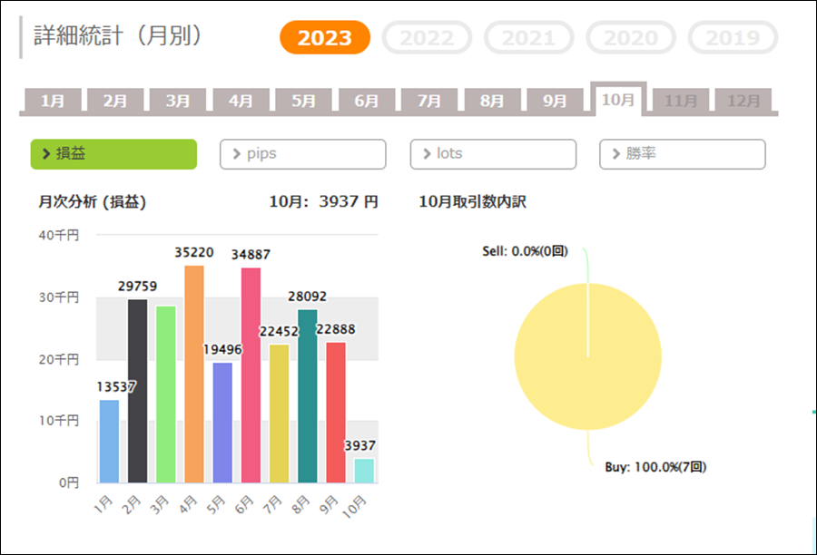 AI Rig 03(ｻｰﾄﾞ) -EURJPY M15-のEA検証結果 | 海外FXの自動売買EAを比較