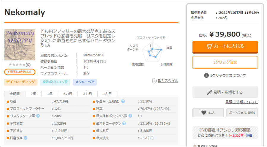 NekomalyのEA検証結果 | 海外FXの自動売買EAを比較