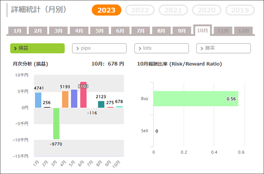 NekomalyのEA検証結果 | 海外FXの自動売買EAを比較