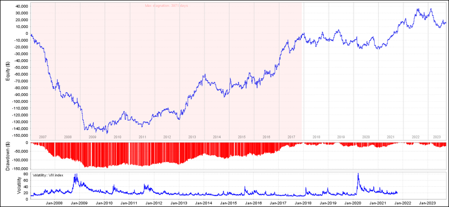 NekomalyのEA検証結果 | 海外FXの自動売買EAを比較
