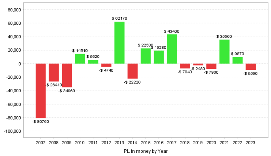 NekomalyのEA検証結果 | 海外FXの自動売買EAを比較