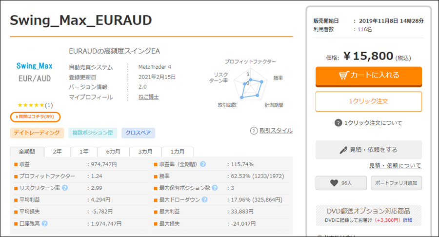 Swing_Max_EURAUDのEA検証結果 | 海外FXの自動売買EAを比較