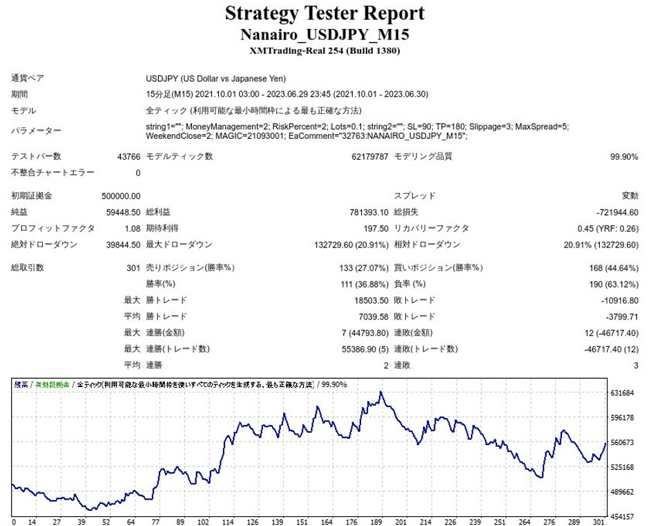 七色USDJPYのEA検証結果 | 海外FXの自動売買EAを比較