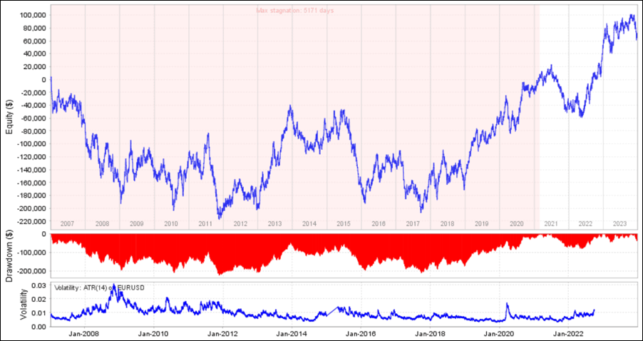 Assye Lisse GJ EUR/JPYのEA検証結果 | 海外FXの自動売買EAを比較