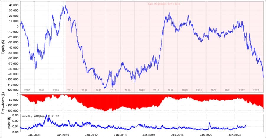 Stability USD/JPY LRのEA検証結果 | 海外FXの自動売買EAを比較