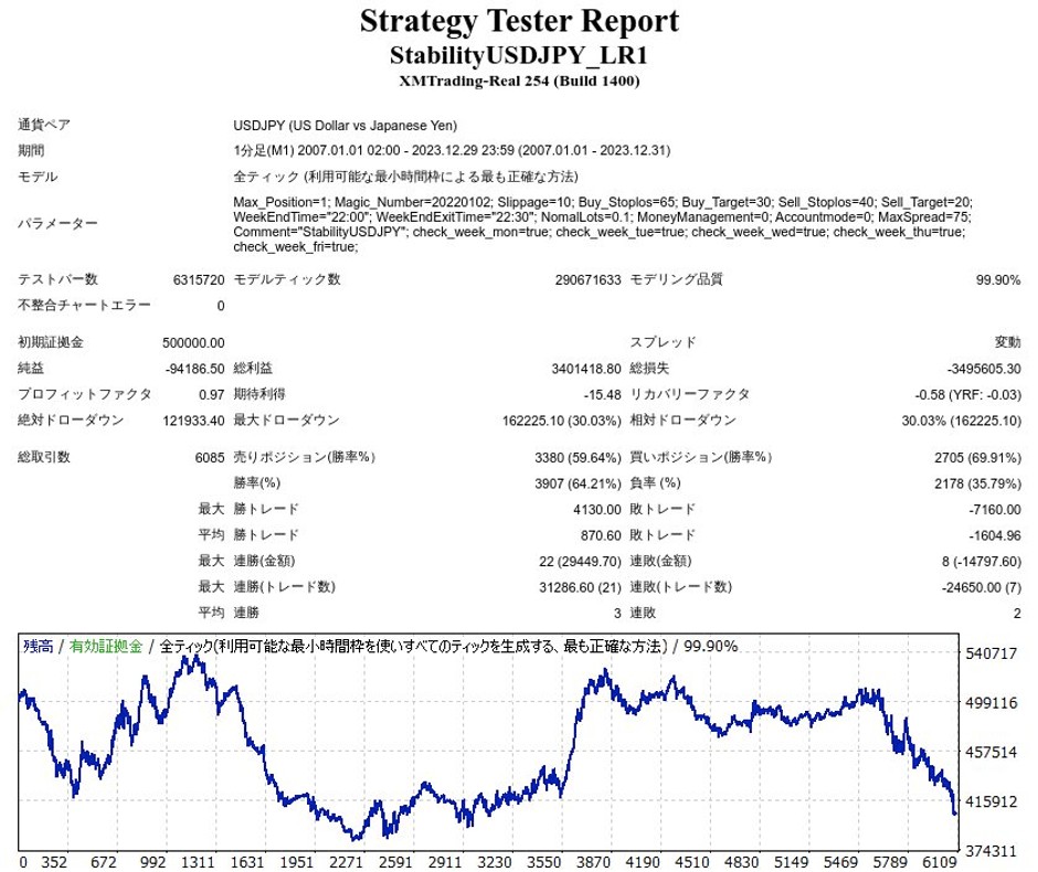 Stability USD/JPY LRのEA検証結果 | 海外FXの自動売買EAを比較