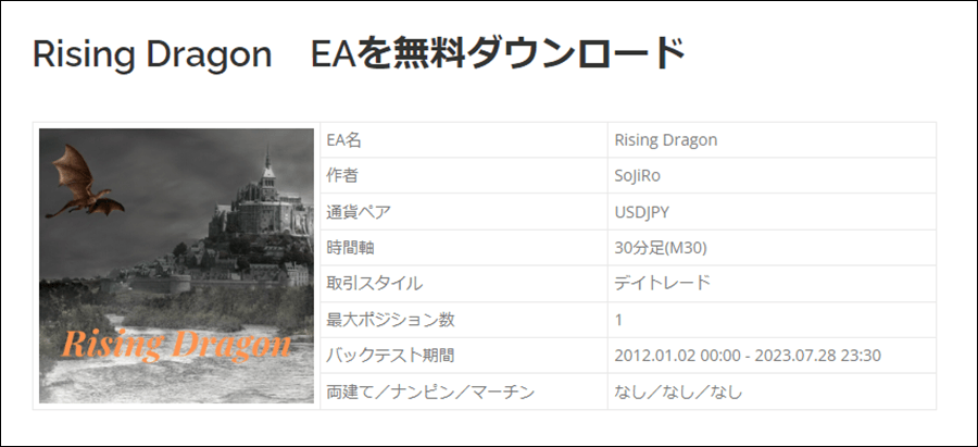 Rising DragonのEA検証結果 | 海外FXの自動売買EAを比較